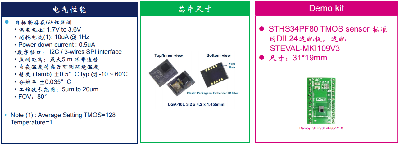 ST TMOS 芯片STHS34PF80+配套DEMO_深圳市沛城电子科技股份有限公司